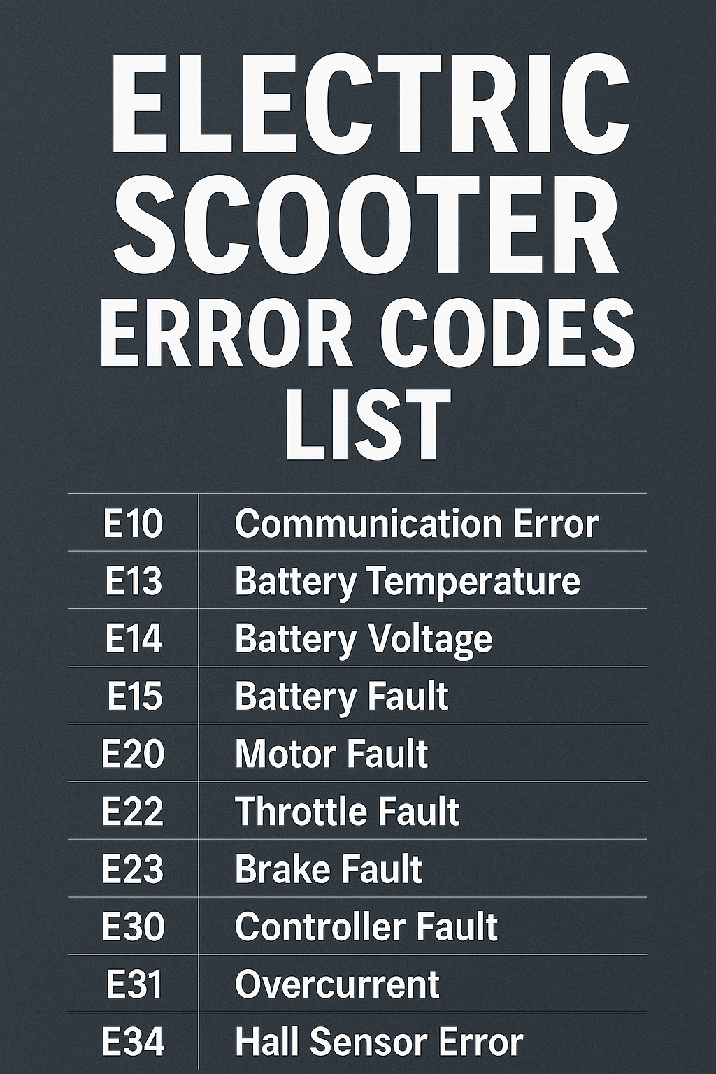 Common Error Codes by Brand